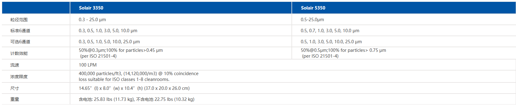 SOLAIR 3350/5350 便携式颗粒计数器 莱特浩斯 - 卫利国际
